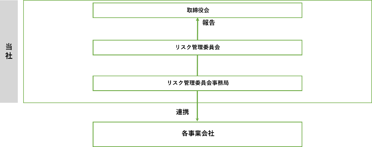 事業等のリスク | 経営方針 | IR情報 | KPPグループホールディングス株式会社